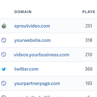 Features | Video Hosting and Live Streaming for Businesses | SproutVideo