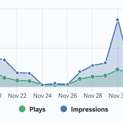 Features | Video Hosting and Live Streaming for Businesses | SproutVideo