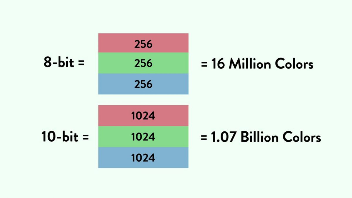 Pixel Perfect: Understanding Image Quality for Video | SproutVideo