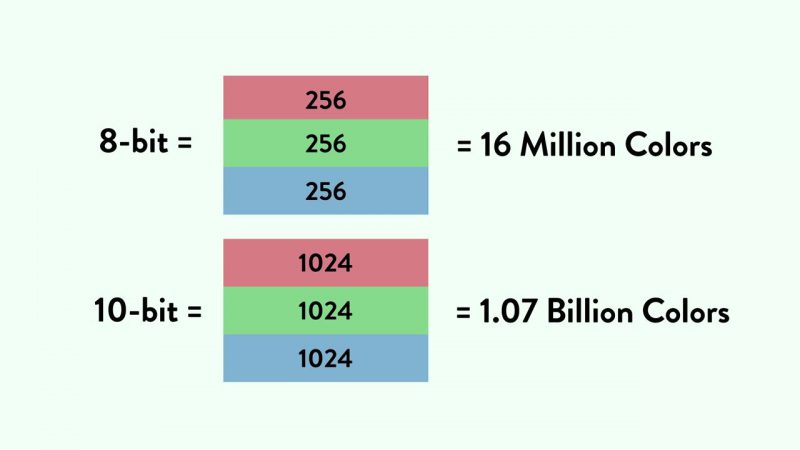 Pixel Perfect: Understanding Image Quality for Video | SproutVideo