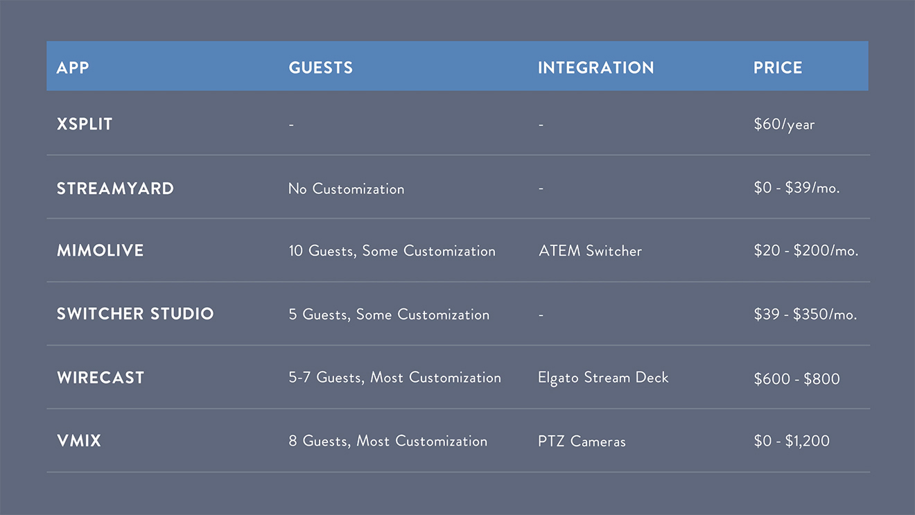Alvin Dukes: How to Choose the Right Encoding Software for Live Streaming